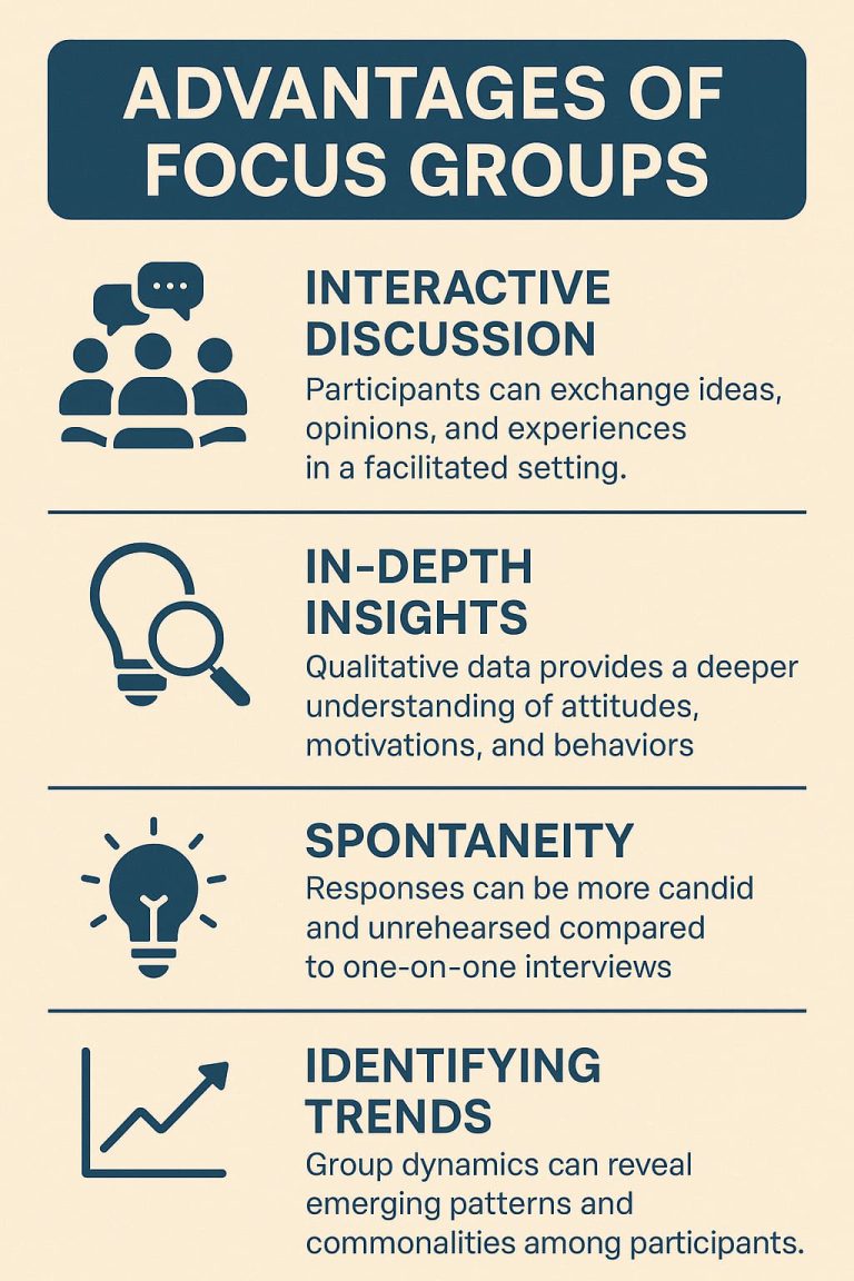 Advantages of Focus Groups | SIS International Research