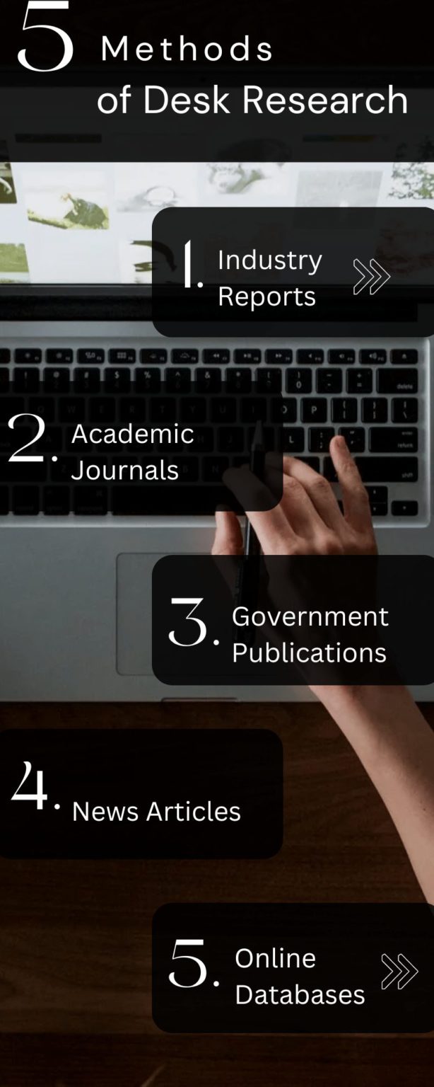 Desk Research | Secondary Research | SIS International Research