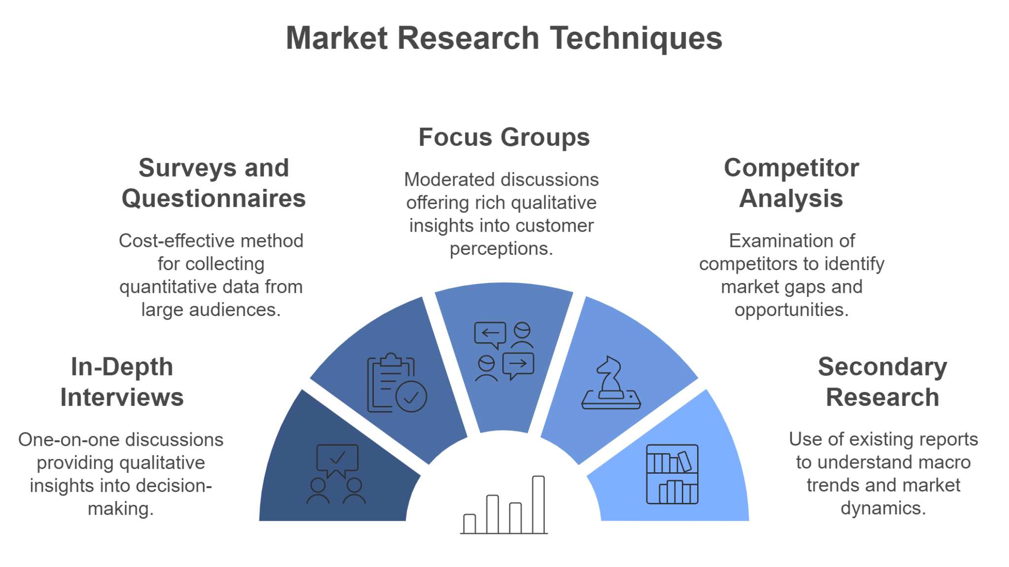 B2B Market Research Strategies and Techniques
