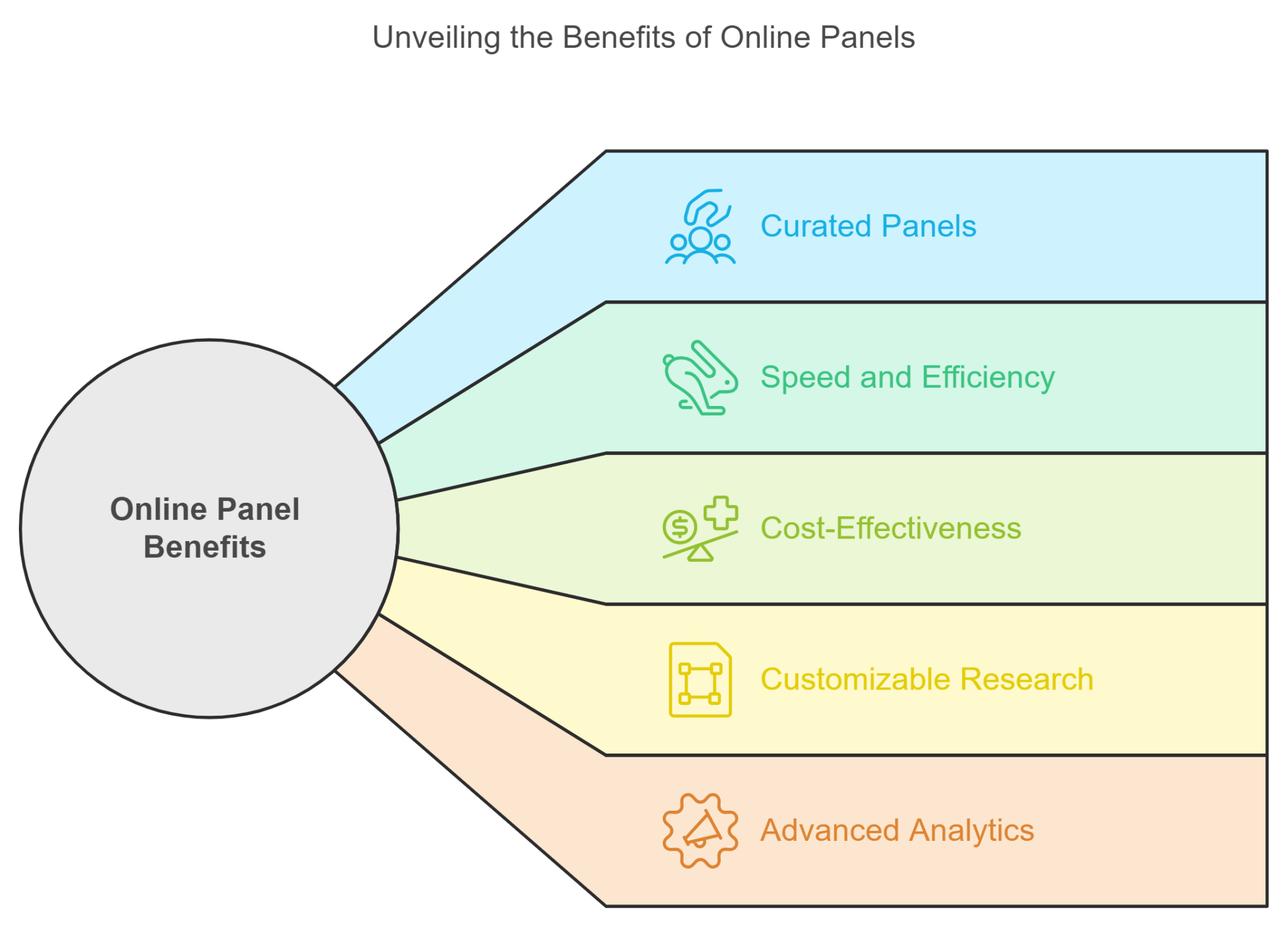 Top B2B Online Panel Market Research Company