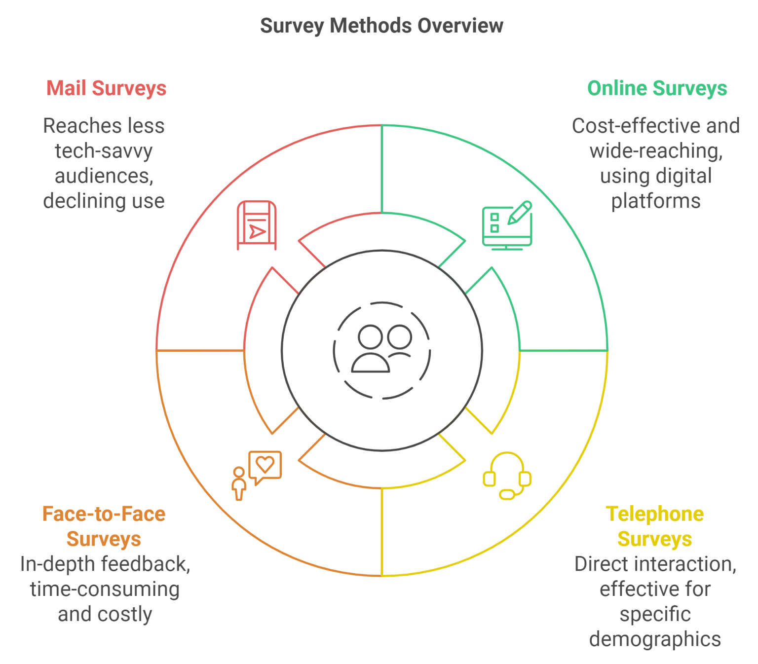 Quantitative Market Research Methods and Techniques
