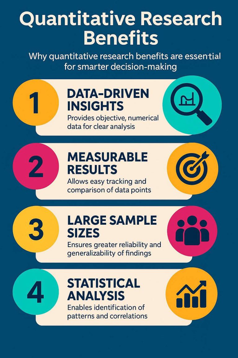 Why Quantitative Research Benefits Are Essential for Smarter Decision ...