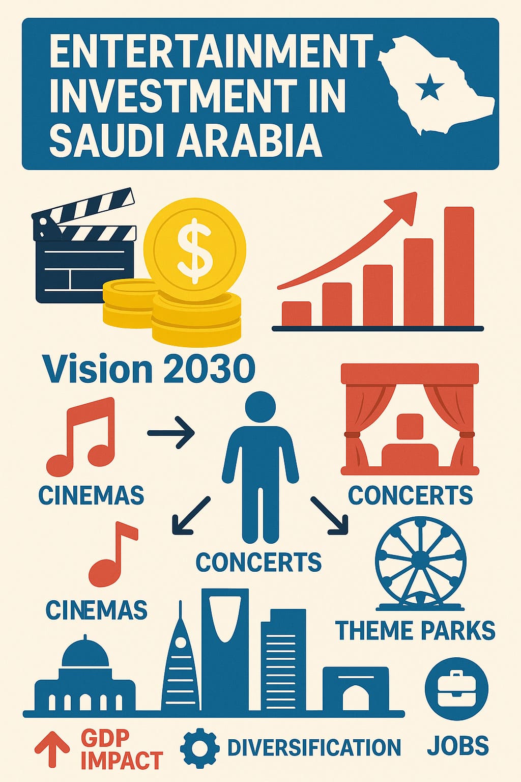 Entertainment Investment in Saudi Arabia