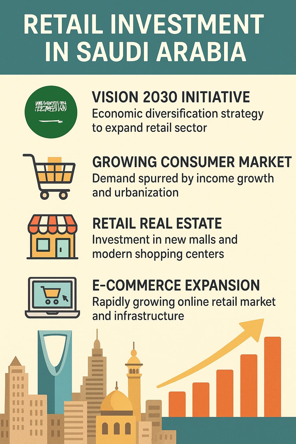 Retail Investment in Saudi Arabia