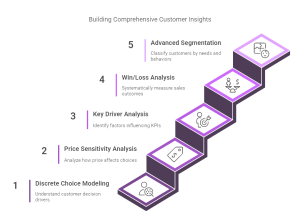 Why Quantitative Research Benefits Are Essential for Smarter Decision ...