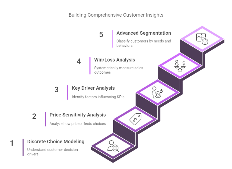 Why Quantitative Research Benefits Are Essential for Smarter Decision ...