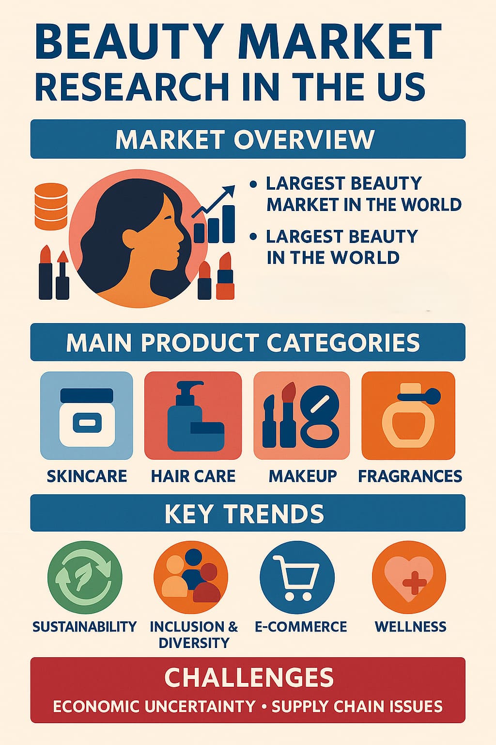 Beauty Market Research In The US