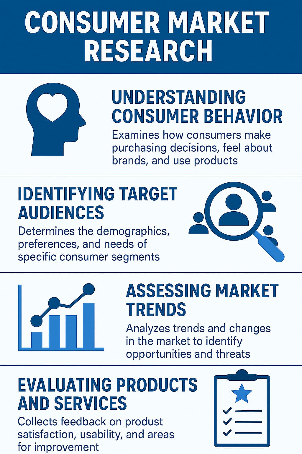 Global Consumer Market Research Services - SIS International