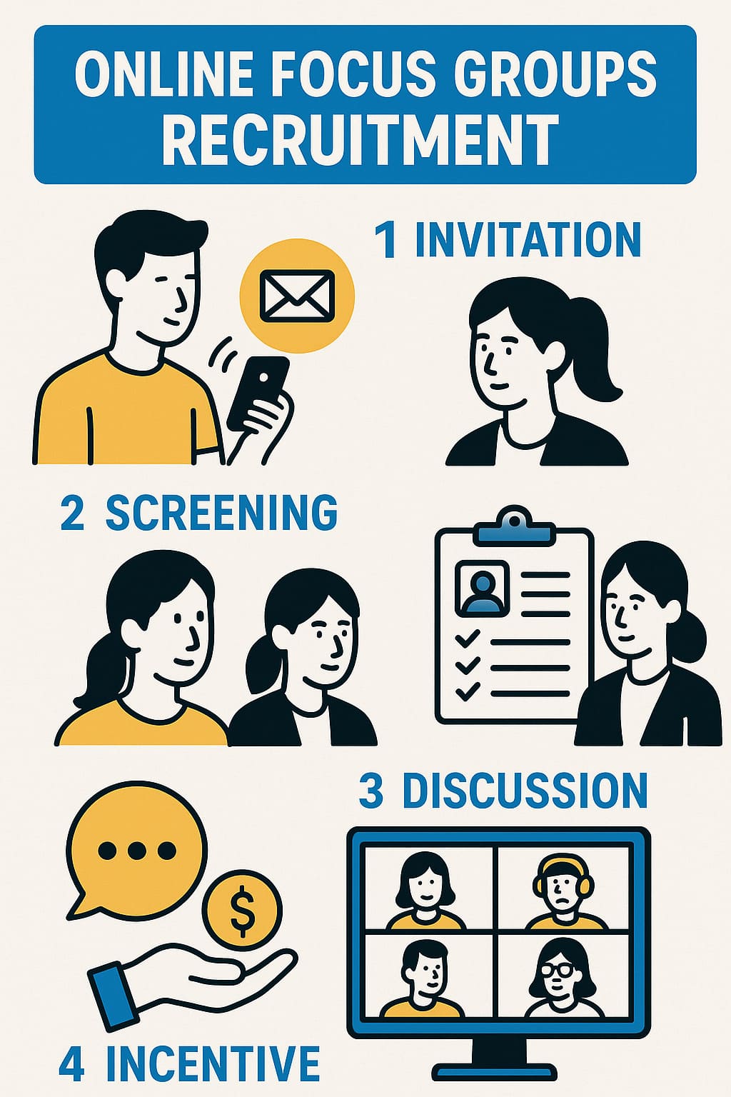 Online Focus Group Recruitment SIS International Market Research