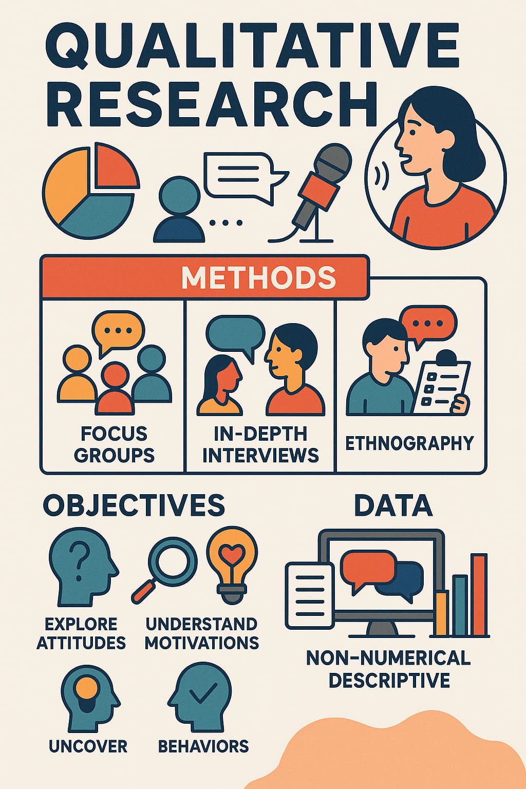 Qualitative Research Agency