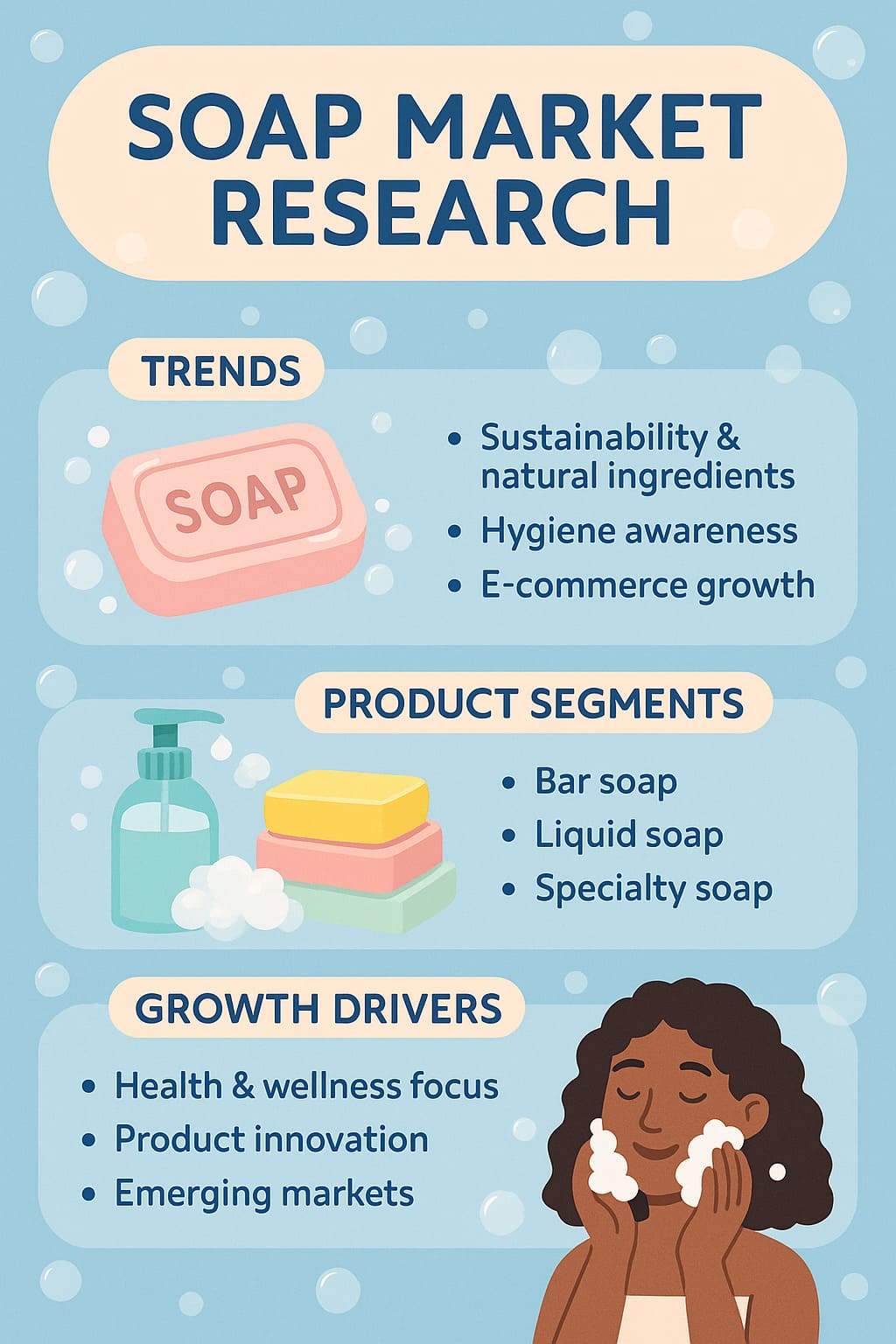 Soap Market Research