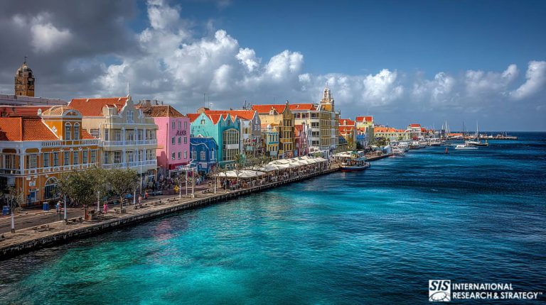 Market Research In The Caribbean | SIS International